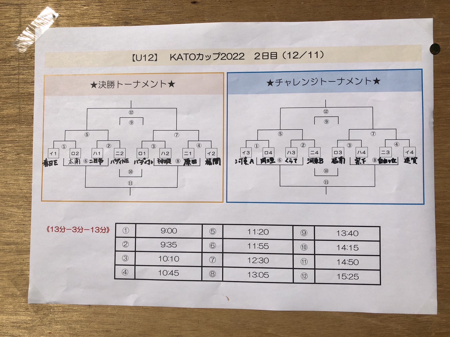 KATOカップU-12 2日目 | バディフットボールクラブ福岡公式HP