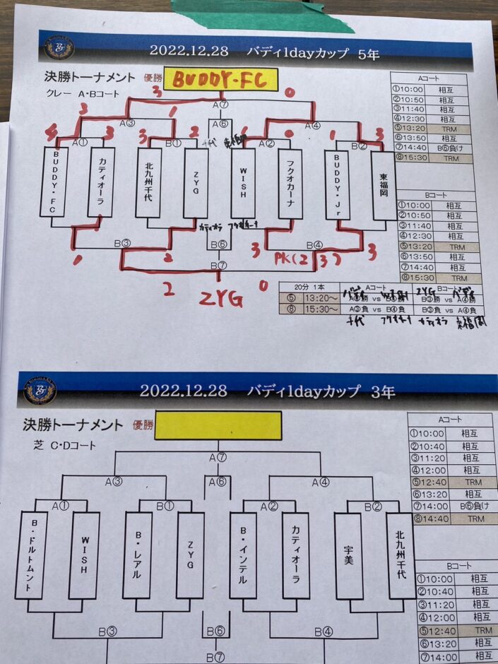 12月28日 1day cup | バディフットボールクラブ福岡公式HP