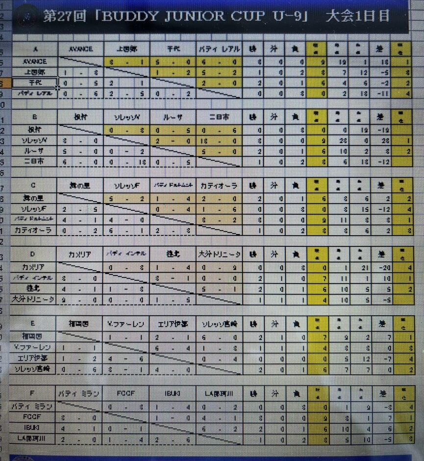 第27回 BUDDY CUP U-9 第2回 BUDDY CHALLENGE CUP U-9 | バディフットボールクラブ福岡公式HP