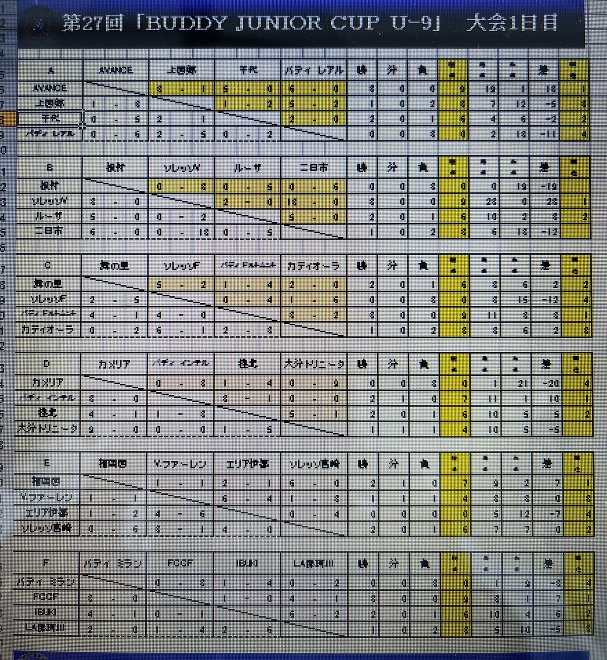 第27回 BUDDY CUP U-9 第2回 BUDDY CHALLENGE CUP U-9 | バディフットボールクラブ福岡公式HP