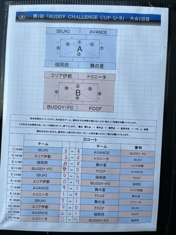 第27回 BUDDY CUP U-9 第2回 BUDDY CHALLENGE CUP U-9 | バディフットボールクラブ福岡公式HP