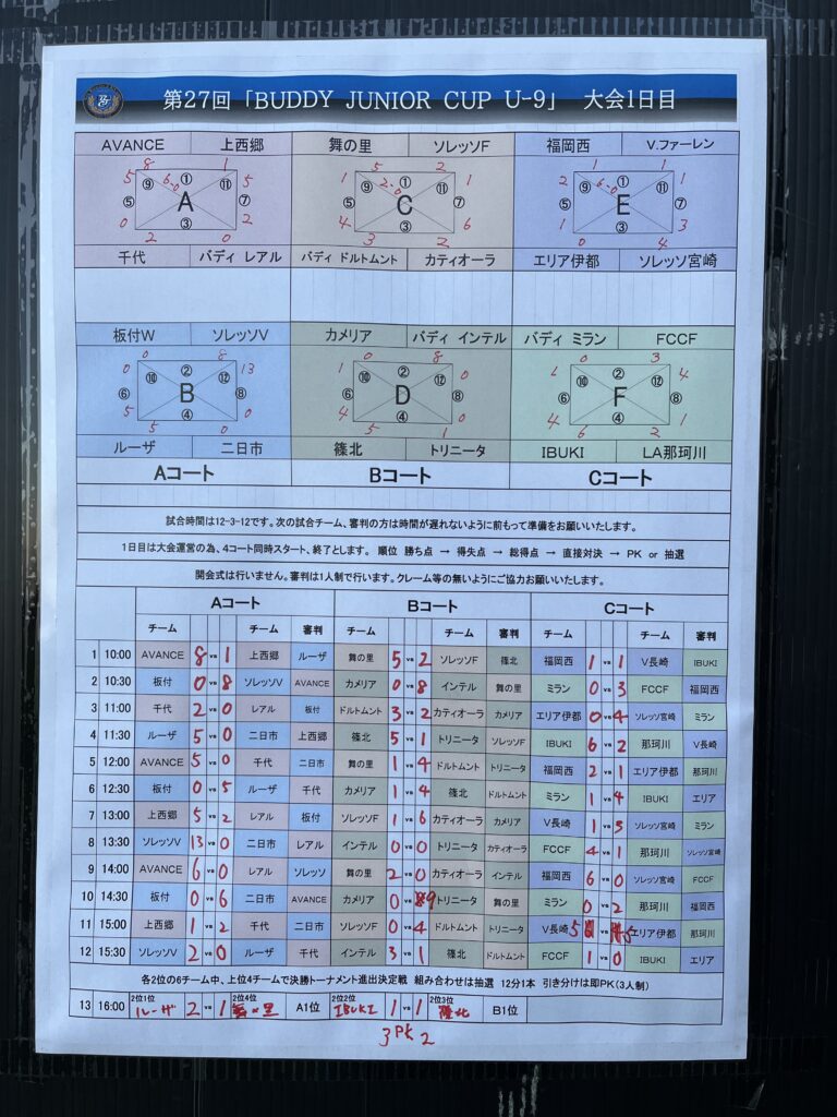 第27回 BUDDY CUP U-9 第2回 BUDDY CHALLENGE CUP U-9 | バディフットボールクラブ福岡公式HP