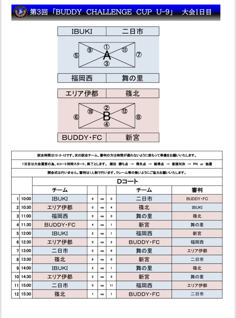 第28回 BUDDY CUP U-9 第3回 BUDDY CHALLENGE CUP U-9 2日目 | バディフットボールクラブ福岡公式HP
